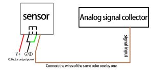 How To Use The Soil Moisture Sensor? - Renke