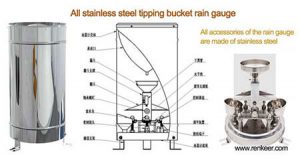 How Does A Tipping Bucket Rain Gauge Work? -Renke