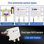 Ammonia Sensor, NH3 Transmitter - Renke