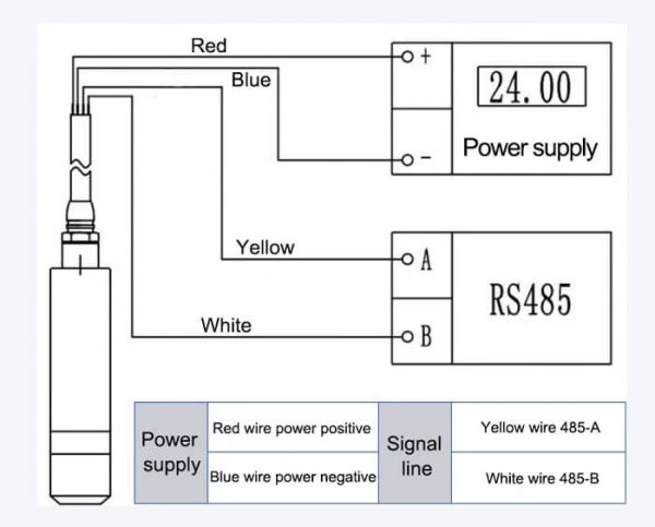 Water Level Sensor, Liquid Level Transmitter - Renke