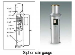 What Are The Types Of Rain Gauges? - Renke