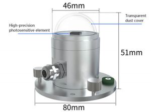 Best solar radiation sensors, pyranometers - Renke