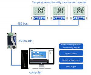 How To Wire 485 And Analog Sensors? - Renke