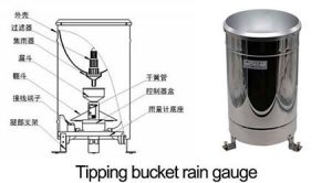 What Are The Types Of Rain Gauges? - Renke