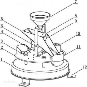 What does a Rain Gauge Measure and How it Use? - Renke