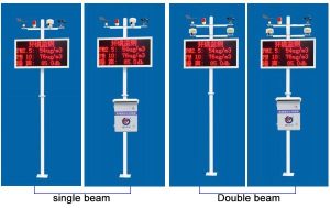 What is Dust Monitoring Equipment and Types - Renke