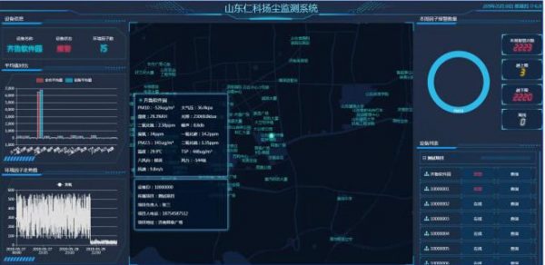What is Dust Monitoring Equipment and Types - Renke