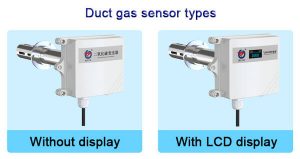 Duct Mounted CO2 Sensor - Renke