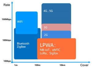 LoRa Technology: Its Difference with LoRaWAN - Renke