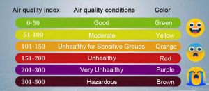 Air Quality Sensor - What You Need to Know - Renke