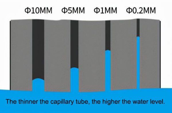 Soil Water Types and How to Measure - Renke