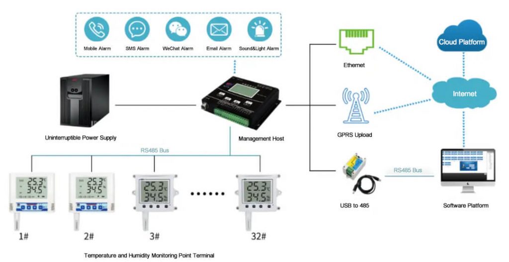 Cold Chain Logistics and Solutions - Renke