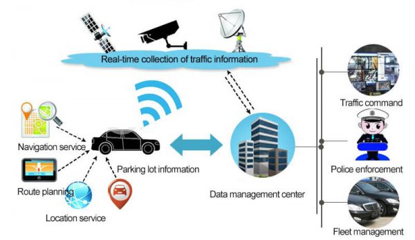 What Are Road Sensors? - Renke