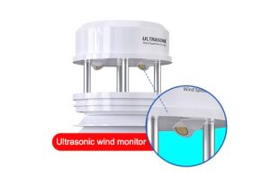 Ultrasonic Sensor Work, Used, Limitations and FAQs - Renke