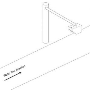 Radar Flow Meter - Renke