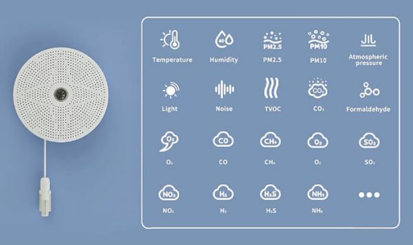 What You Need to Know About TVOC - Renke