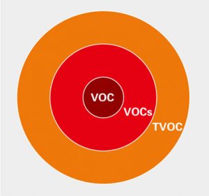What You Need to Know About TVOC - Renke