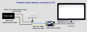 Infrared Motion Detector Types and Installation - Renke