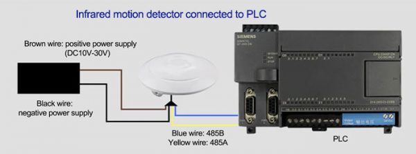 Infrared Motion Detector Types and Installation - Renke