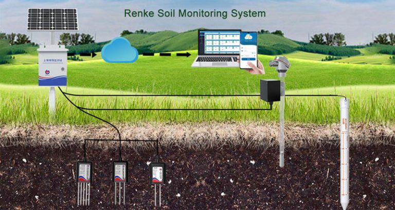 Environmental Monitoring Types and Systems - Renke