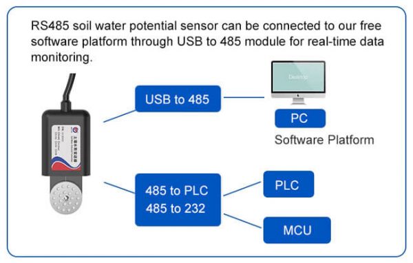 Best Soil Water Potential Sensor for Sale - Renke